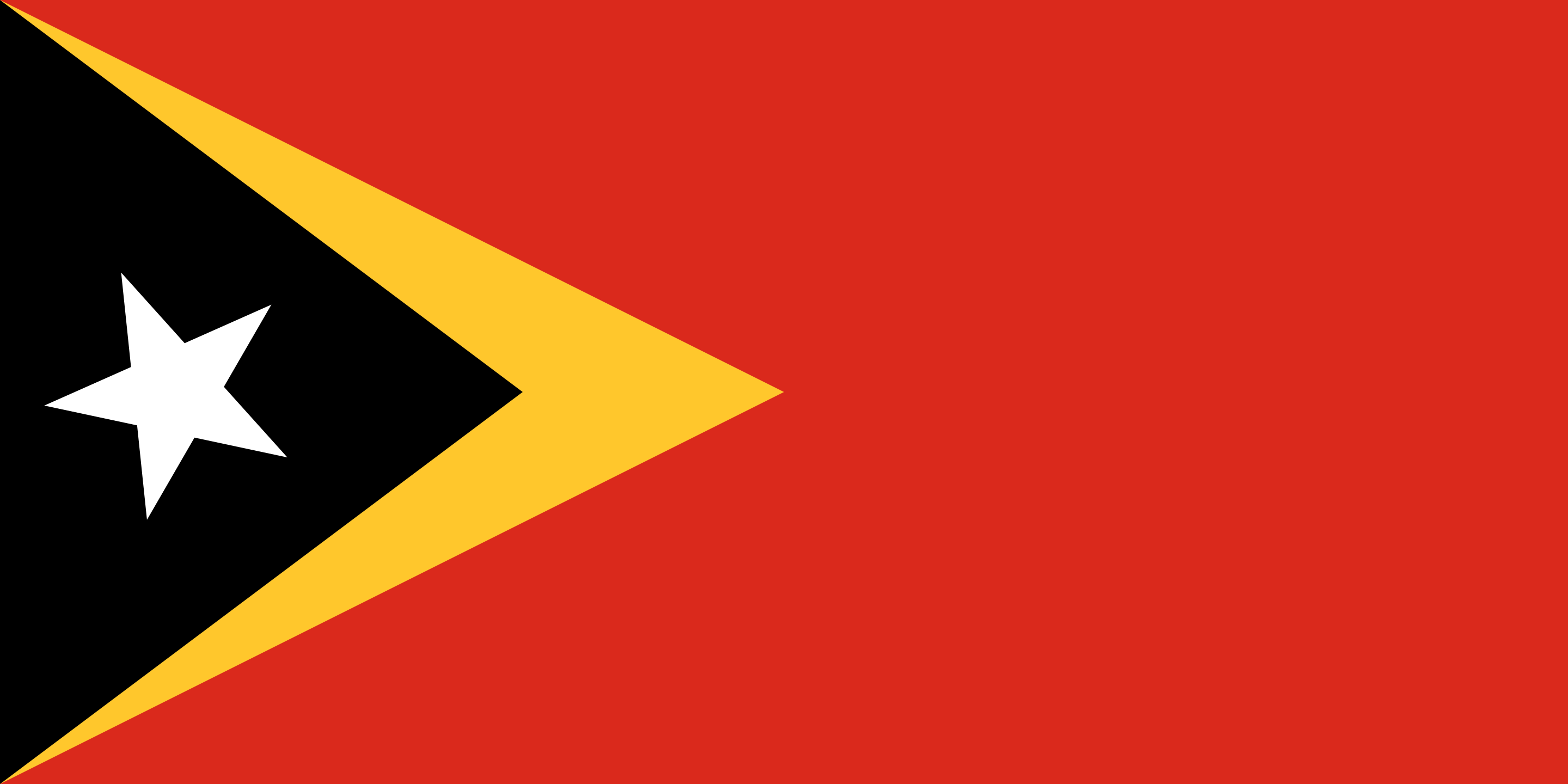 Timor-Leste (East Timor) - Power plug, socket & mains voltage in Timor ...